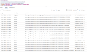 Auditing who checked your email metadata in M365 – cloud security blog